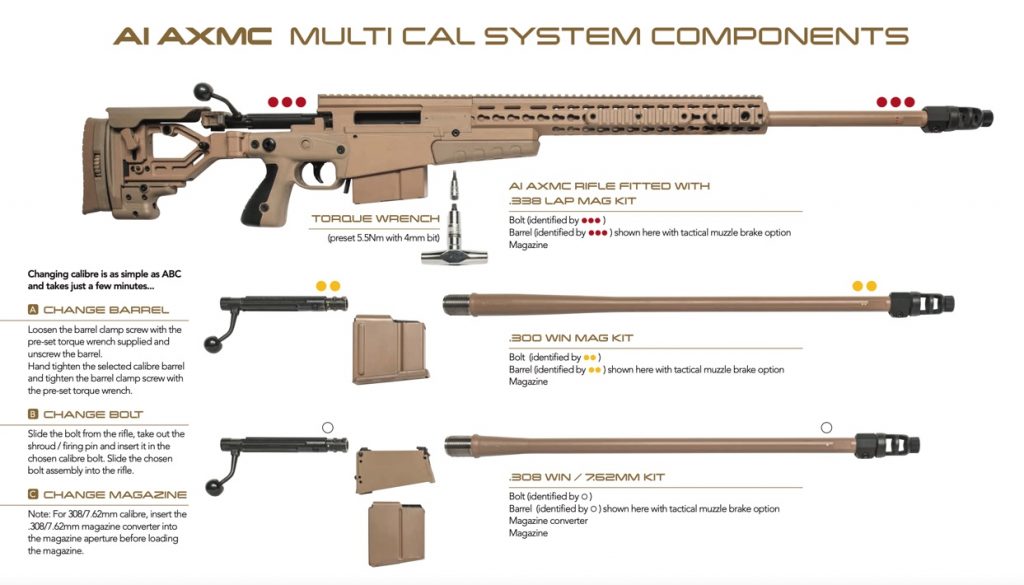 Accurency International AXMC - Foxedo GmbH