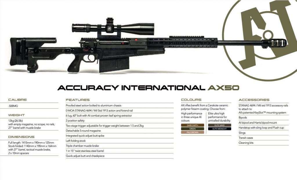 Accuracy International AX50 - Foxedo GmbH